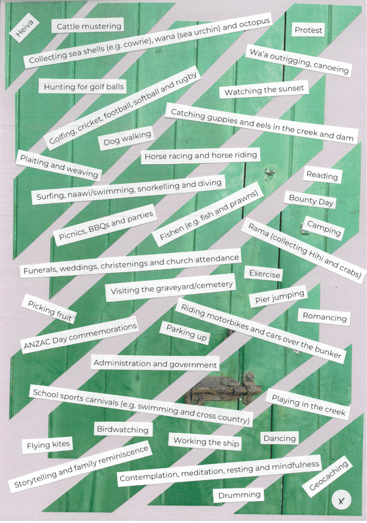 Wathing yu bin duu?: Mapping customary practices in Kingston ...